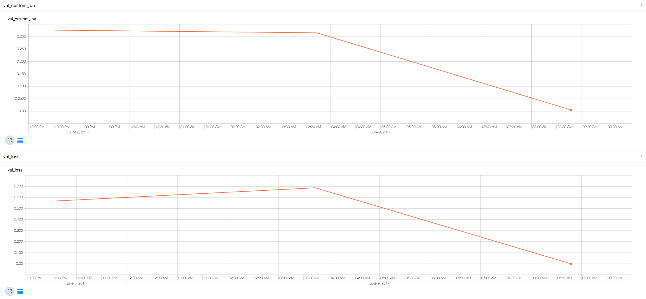 Strange training behaviour using categorical_crossentropy on output from softmax · Issue #6983 ...