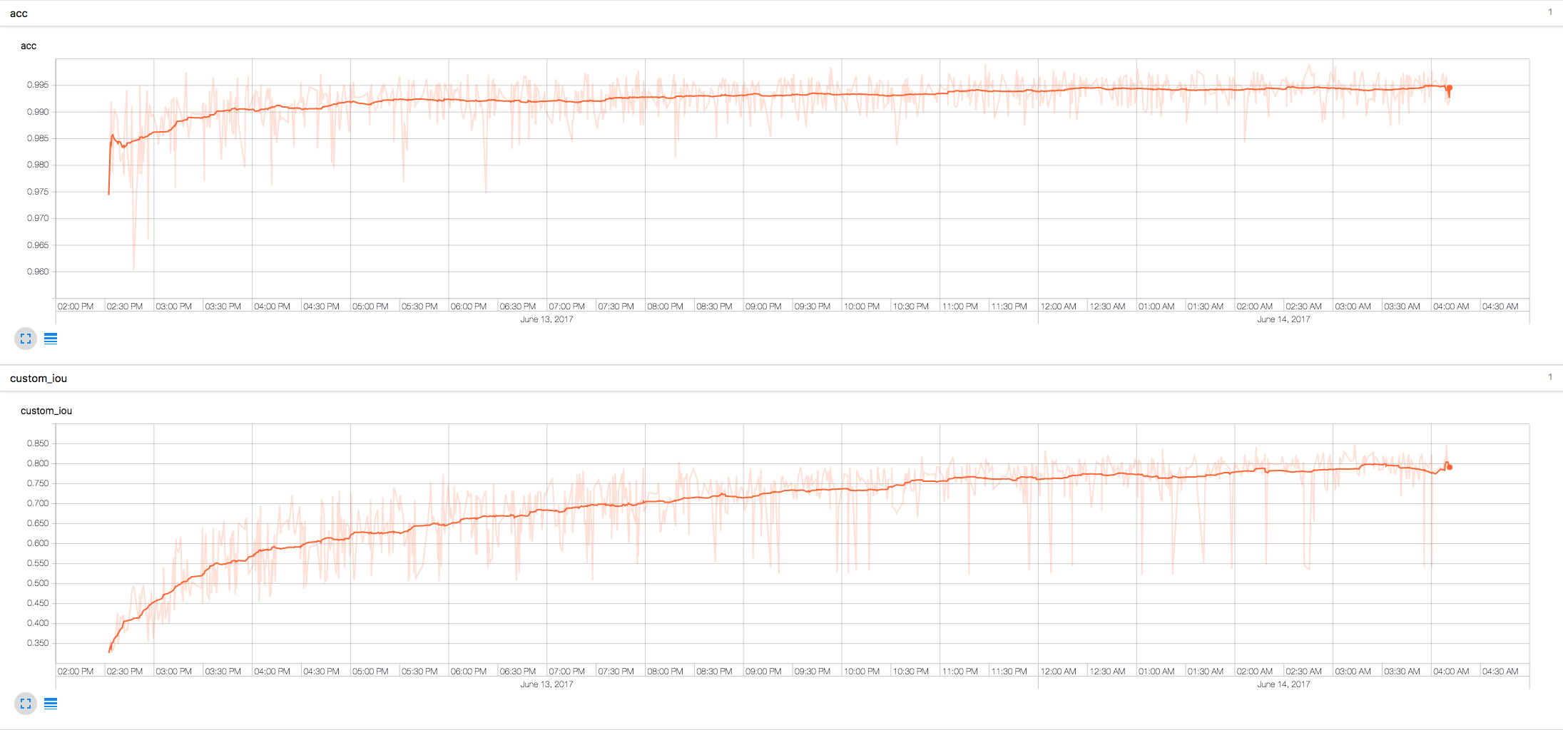 Strange Training Behaviour Using Categoricalcrossentropy On Output From Softmax · Issue 6983