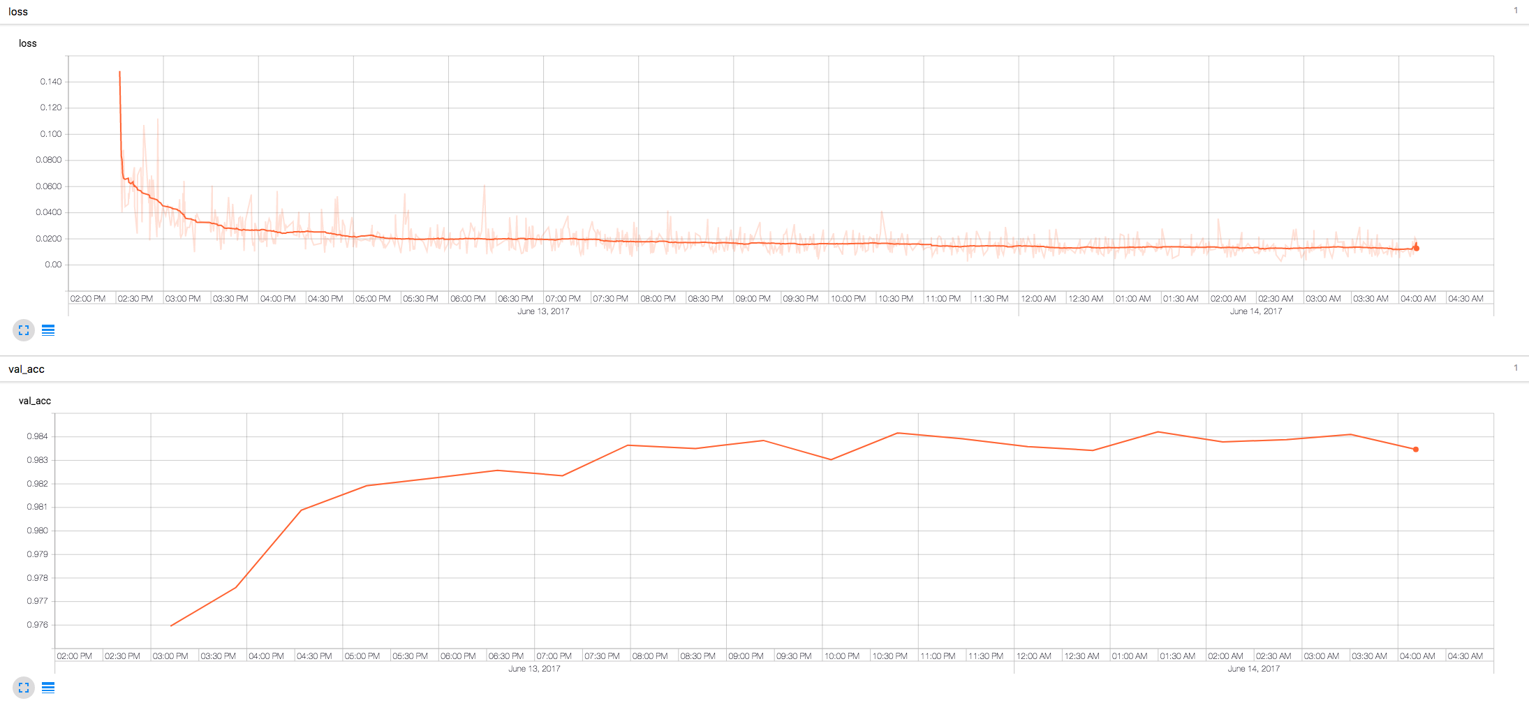 Strange Training Behaviour Using Categoricalcrossentropy On Output From Softmax · Issue 6983