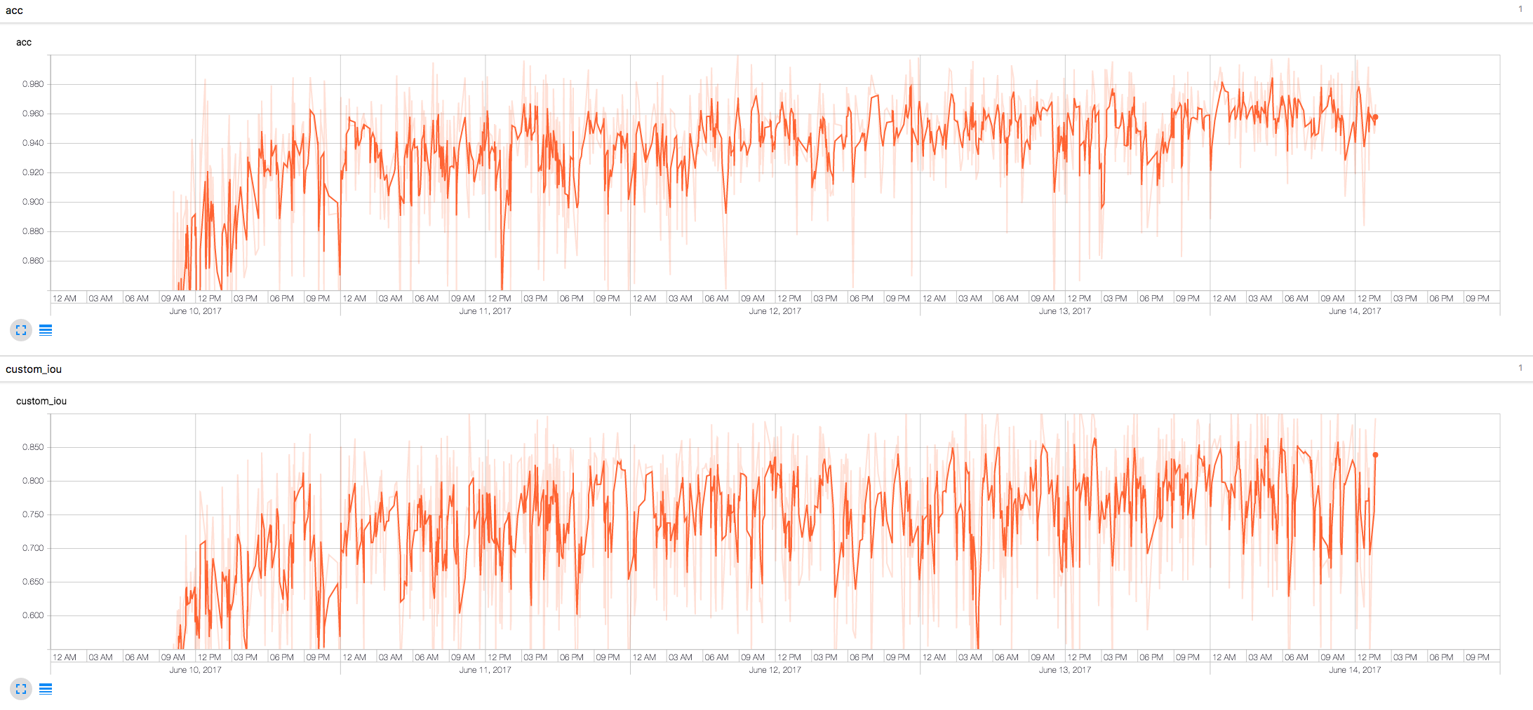 Strange Training Behaviour Using Categoricalcrossentropy On Output From Softmax · Issue 6983