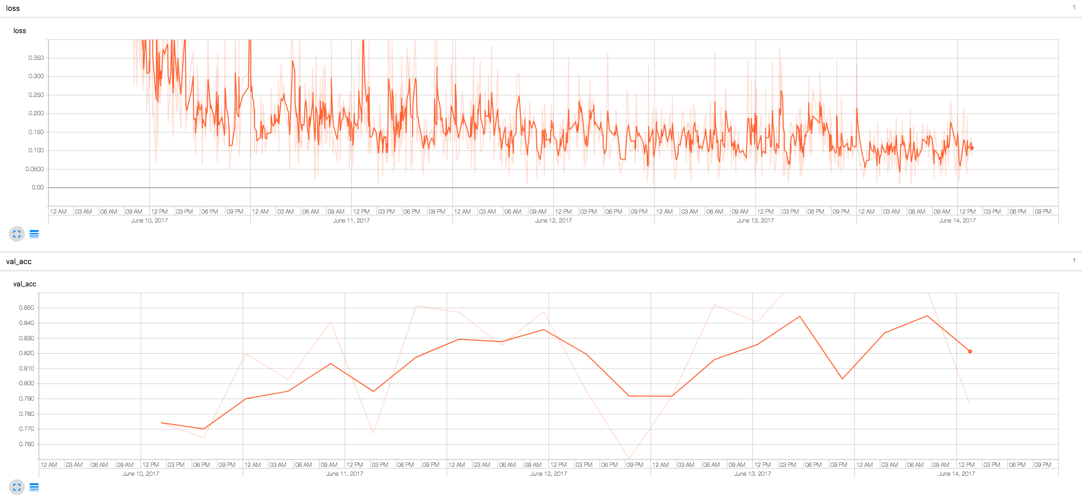 Strange Training Behaviour Using Categoricalcrossentropy On Output From Softmax · Issue 6983