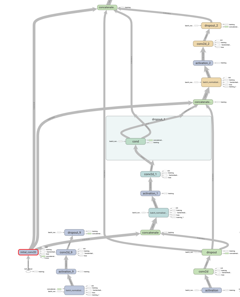 Tf 114 Keras Probably Bug In Networkmapgraphnetwork · Issue