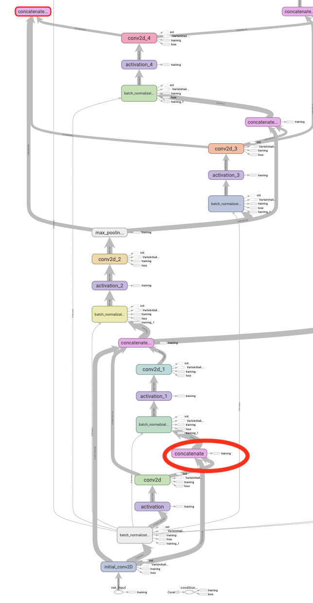 [TF 1.14 Keras] probably bug in network._map_graph_network · Issue ...