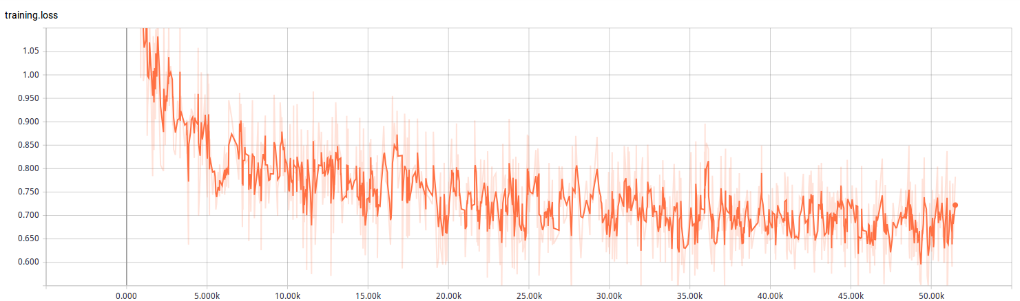 Incomprehensible Audio Generated By Gl Vocoder At 169k Iterations · Issue 51 · Nvidiatacotron2 