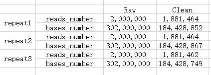 The result can't repeat !!! · Issue #137 · OpenGene/fastp · GitHub