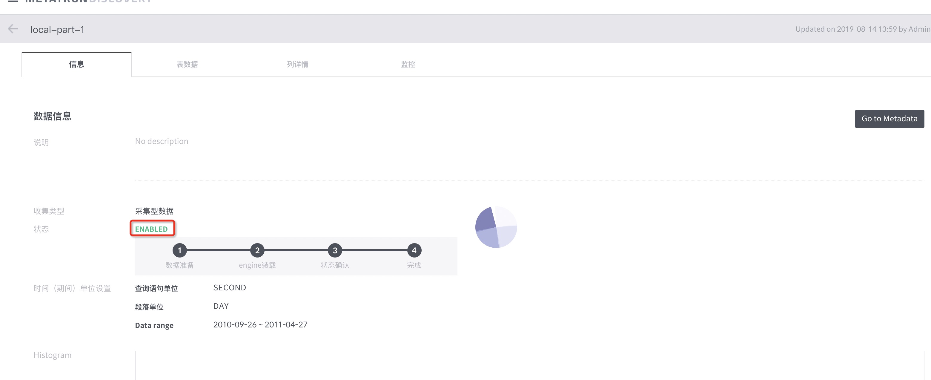 New Datasource With Csv File Of Sales But Status Is Always Preparing