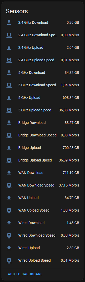 Bug Multiple Updown States Swapped · Issue 676 · Vaskivskyiha Asusrouter · Github 