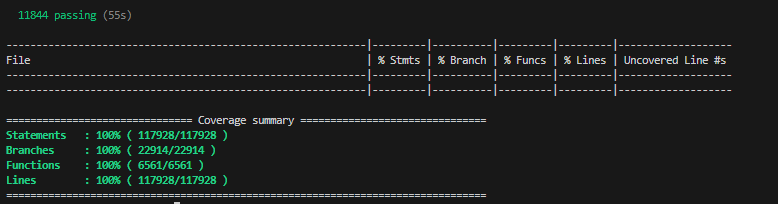 Bug report: chili code not covered · Issue #5013 · pnp/cli-microsoft365 · GitHub