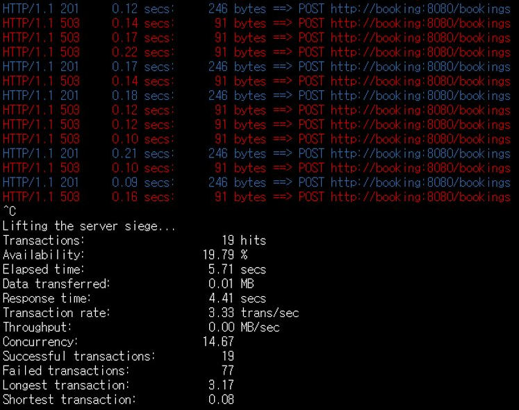 GitHub - skteam4/concertbooking