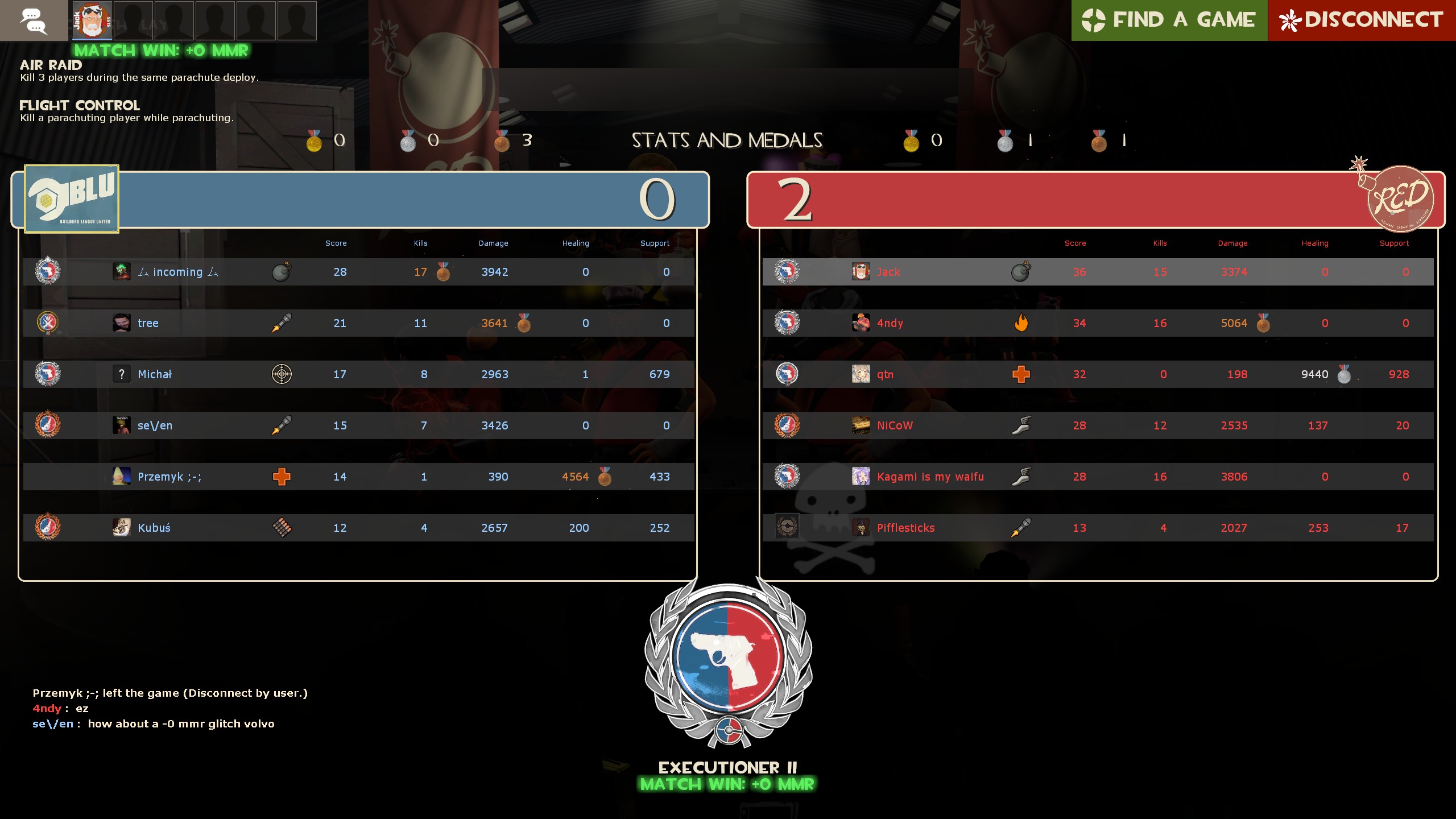 [TF2] Getting awarded 0 MMR when winning TF2 Matchmaking · Issue #2566 ...