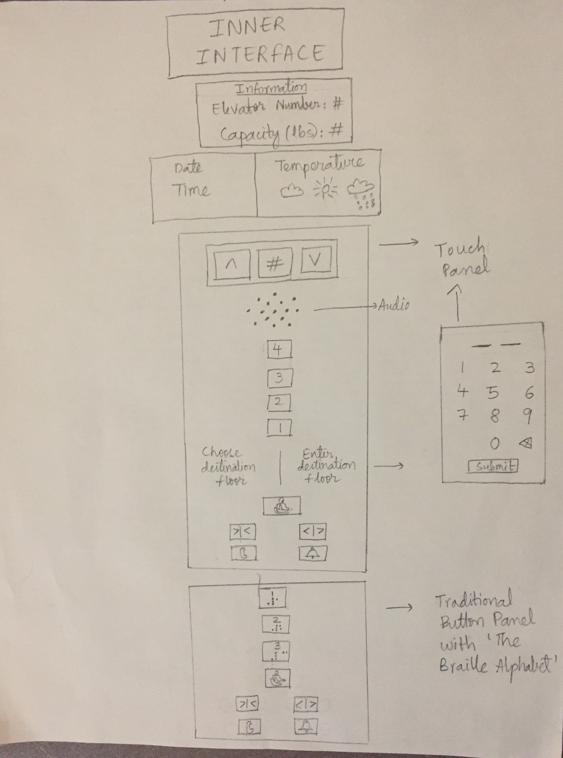 GitHub - HriddhiKulkarni/Elevator-Interface: Proposed design for an ...