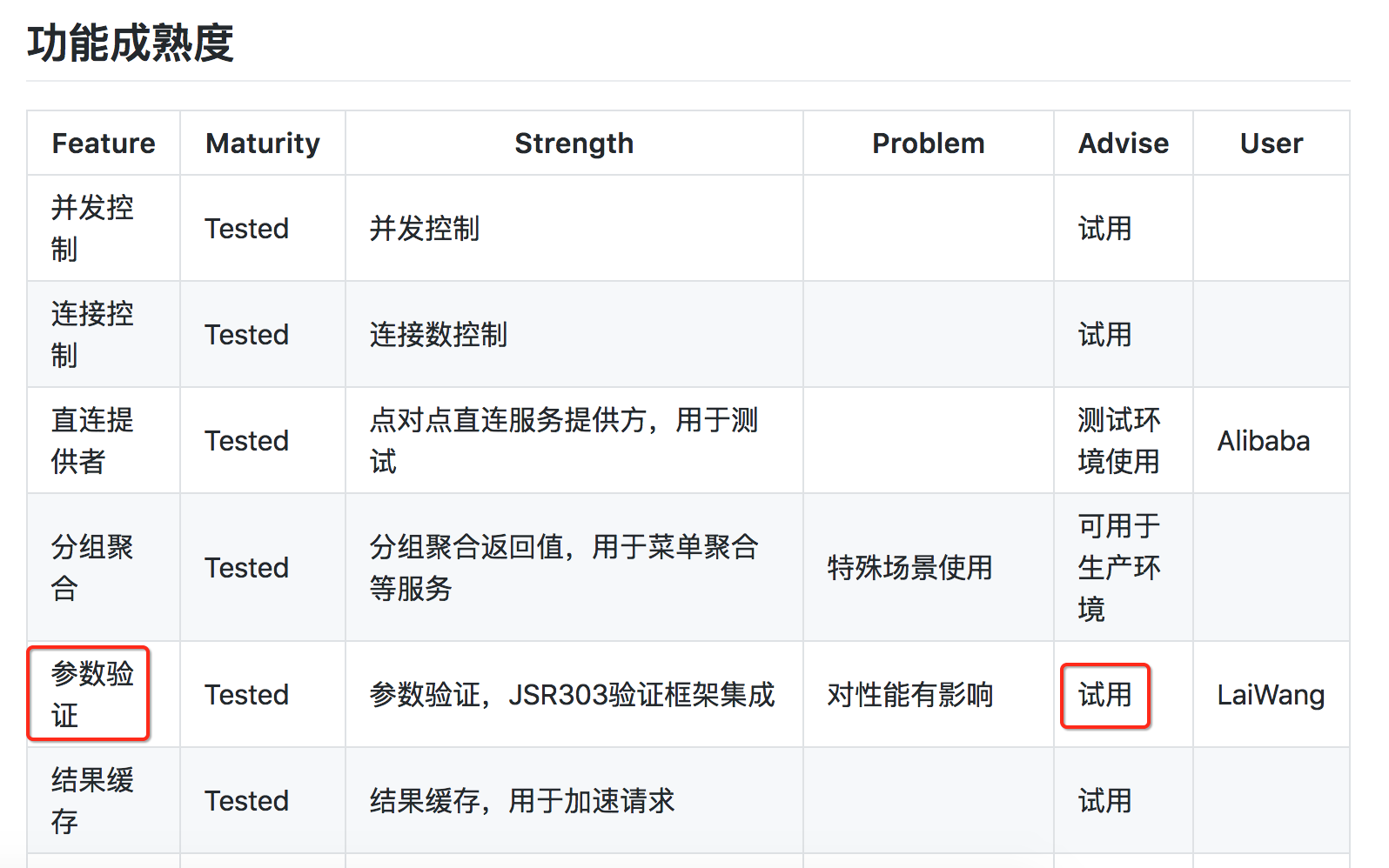 Dubbo线程池满JStack日志中出现很多ValidationFilter的ClassLoader.loadClass线程BLOCK · Issue #2770 · apache/dubbo ...