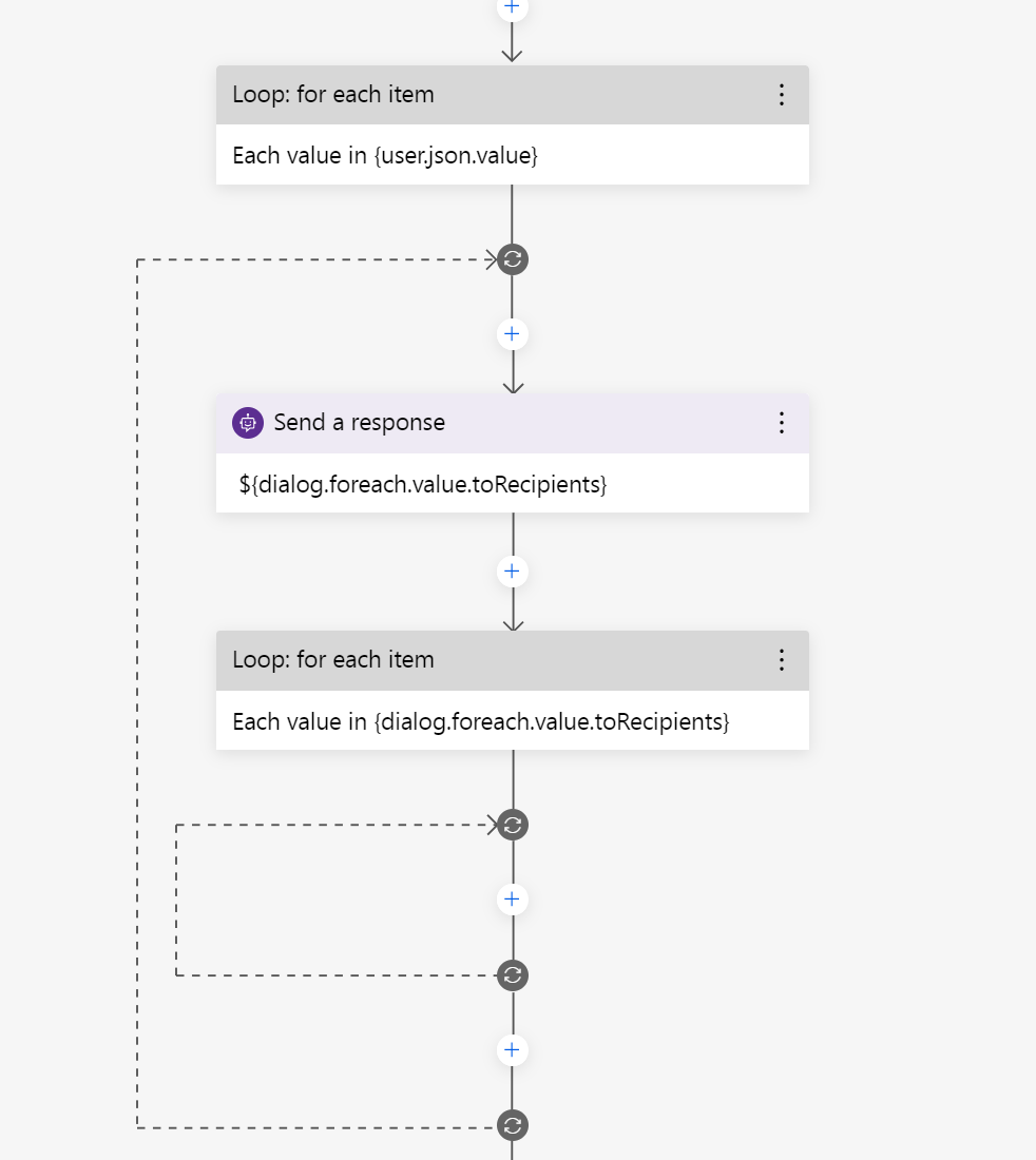 foreach nesting error · Issue #3680 · microsoft/botbuilder-dotnet · GitHub