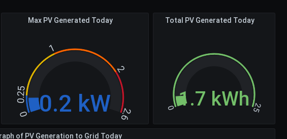 Enable font size option for Stat panel · Issue #23305 · grafana/grafana · GitHub