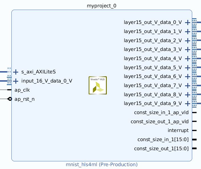 Vivado HLS generating multiple output streams · Issue #417 · fastmachinelearning/hls4ml · GitHub
