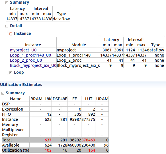 High Resource usage with Resource Strategy · Issue #566 · fastmachinelearning/hls4ml · GitHub