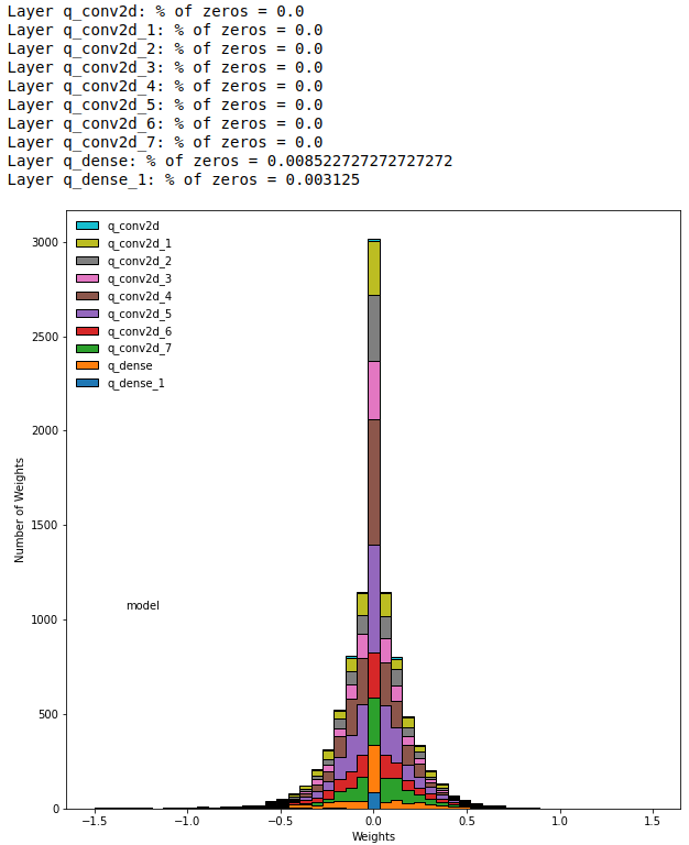 High Resource usage with Resource Strategy · Issue #566 · fastmachinelearning/hls4ml · GitHub