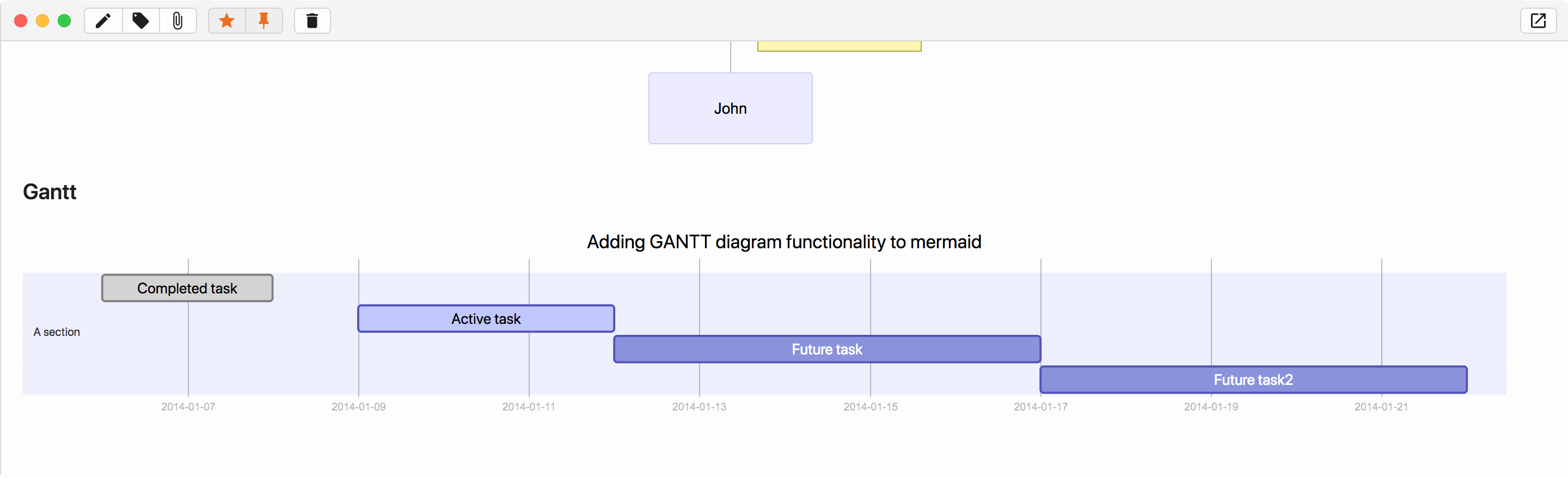 Mermaid gantt charts are rendered very small · Issue #186 · notable ...