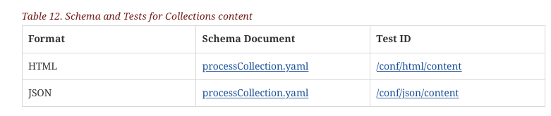 Change processCollection.yaml to processList.yaml in Table 12 · Issue #110 · opengeospatial ...