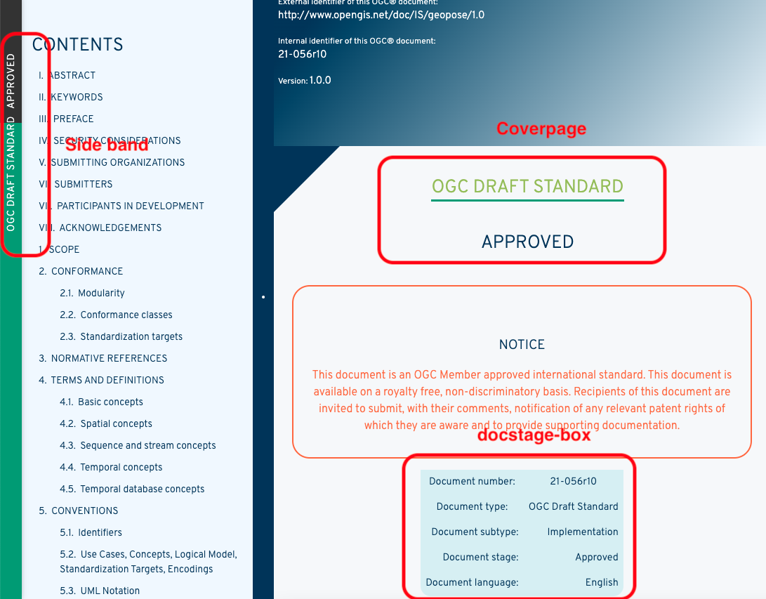 Urgent Add Document Type Of Draft Standard · Issue 442 · Metanorma