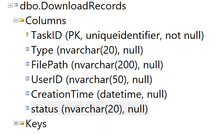 Why the query works fine but cannot insert? · Issue #4654 · aspnetboilerplate/aspnetboilerplate ...