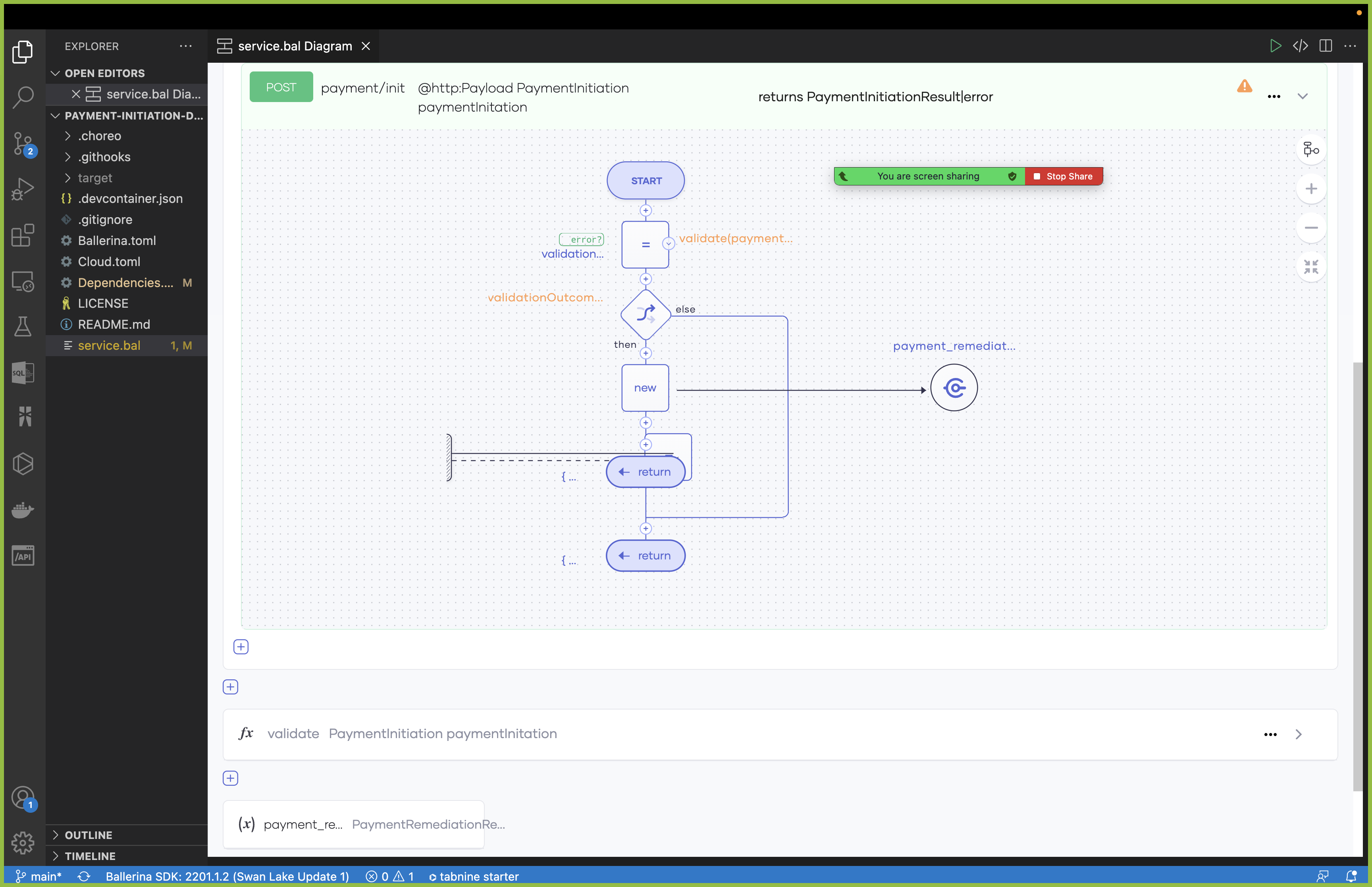 Sequence Diagram Was Redered Incorrectly · Issue 313 · Wso2ballerina Vscode · Github 