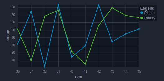 Categorical Colors to Multi-Line Chart · Issue #842 · recharts/recharts · GitHub
