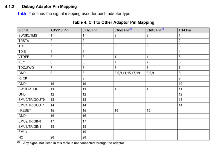 Create XDS110 adapter · Issue #47 · sfuphantom/hardware · GitHub