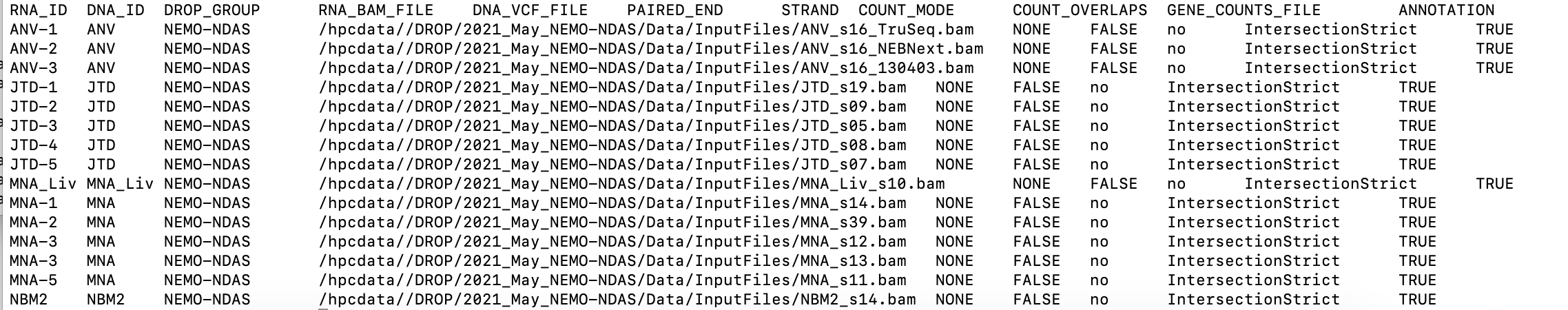 Error for : missing input file · Issue #203 · gagneurlab/drop · GitHub