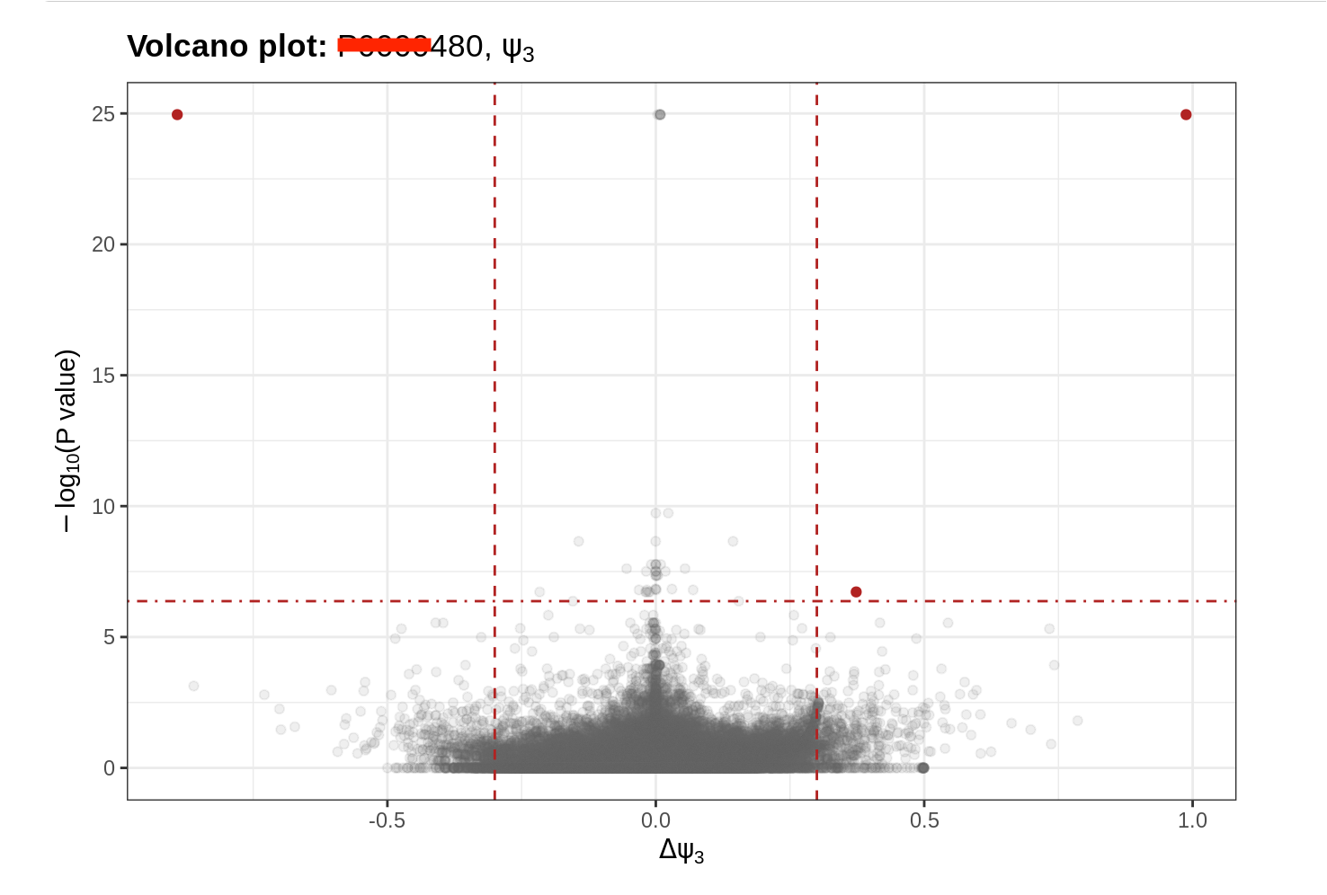 aberrant splicing output plotting · Issue #293 · gagneurlab/drop · GitHub