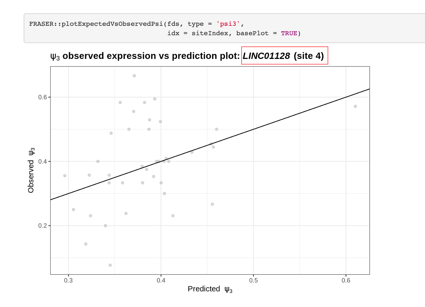 aberrant splicing output plotting · Issue #293 · gagneurlab/drop · GitHub