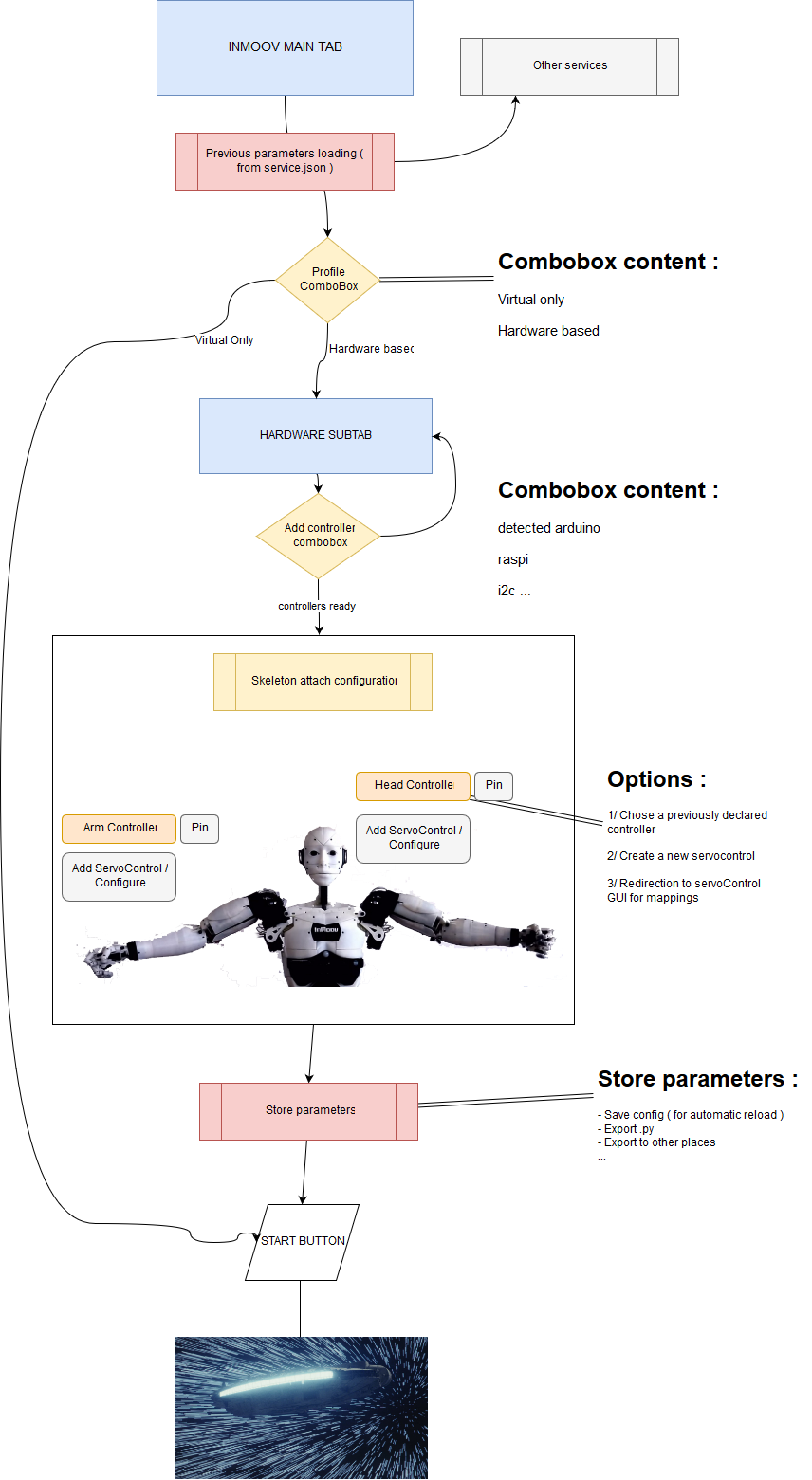 start Intro.js - as intro into InMoov · Issue #182 · MyRobotLab/myrobotlab · GitHub