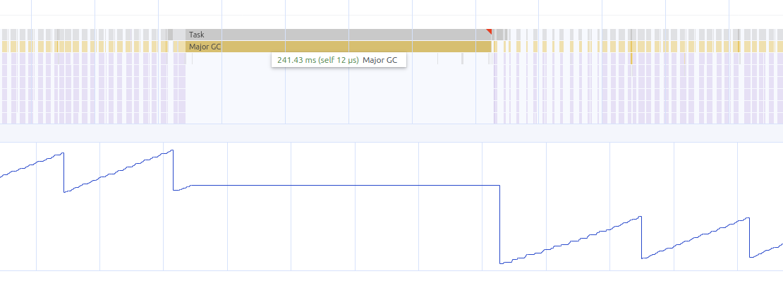 Setdata Trashes Memory Dynamic Lines Are Unusable · Issue 12948 · Mapboxmapbox Gl Js · Github