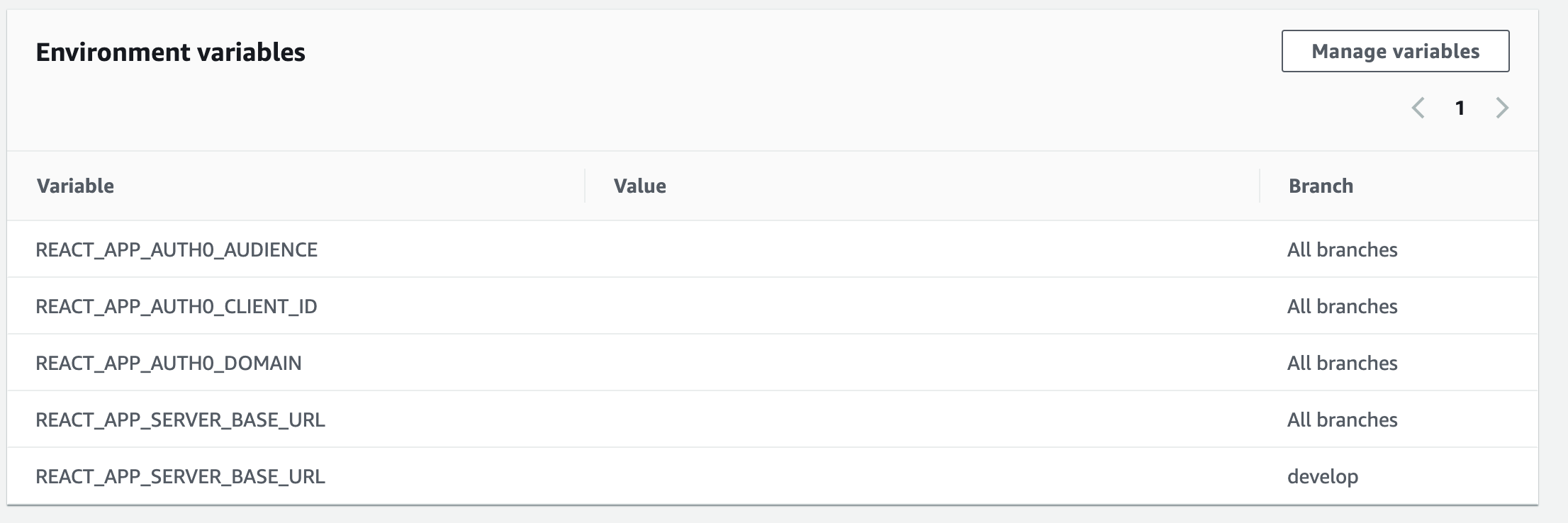 Environment Variables Through Aws Amplify Console · Issue 861 · Aws Amplifyamplify Hosting