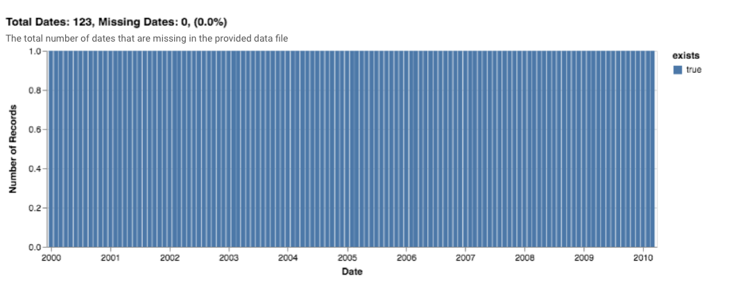 Ability To Add A Subtitle · Issue 987 · Vega Altair · Github