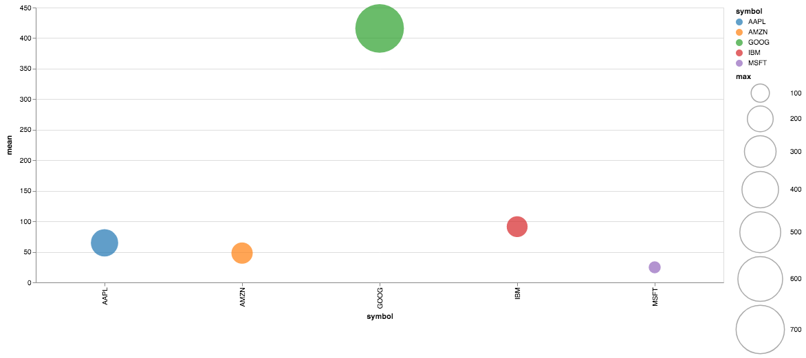 GitHub - mitchelllisle/napoleon: A python Altair wrapper for making ...