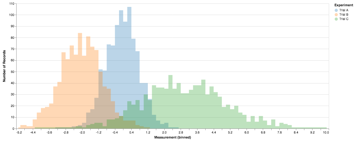 GitHub - mitchelllisle/napoleon: A python Altair wrapper for making ...