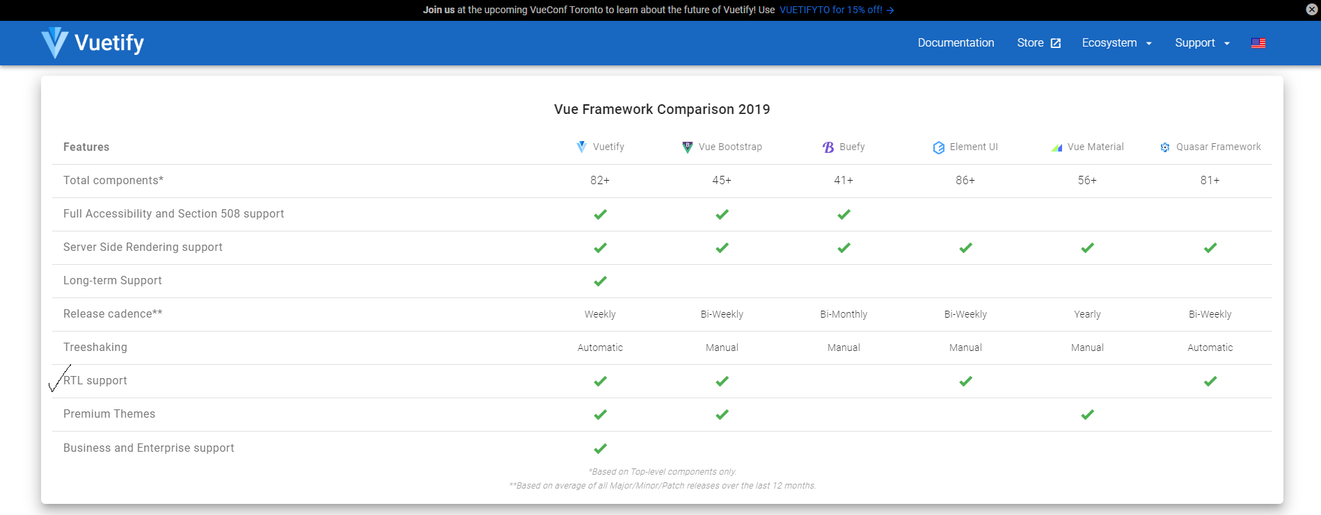 Compare to vue-storefront and rtl support · Issue #444 · vuestorefront/storefront-ui · GitHub