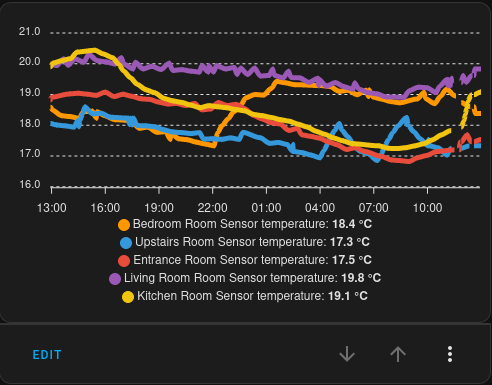 Threshold for an Axis/Series · Issue #430 · RomRider/apexcharts-card ...