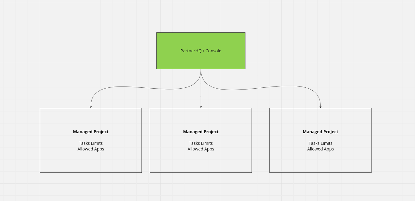 Partner Console Hq · Issue 2804 · Activepiecesactivepieces · Github