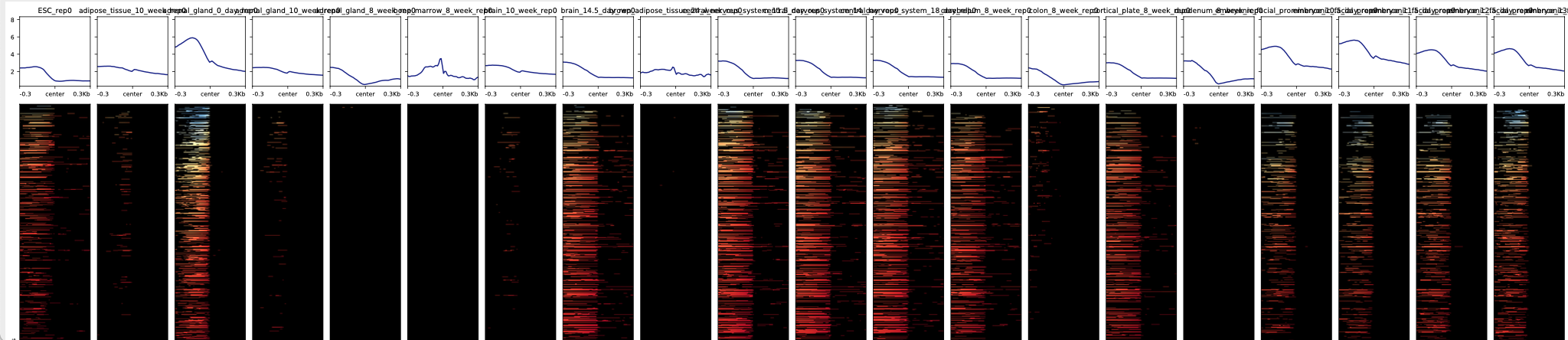 Any way to arrange figure produced by `plotHeatmap`? · Issue #993 · deeptools/deepTools · GitHub