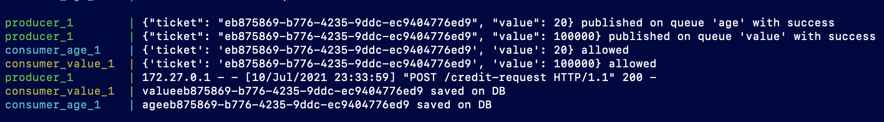 GitHub - iklobato/flask-rabbitmq-redis-mysql