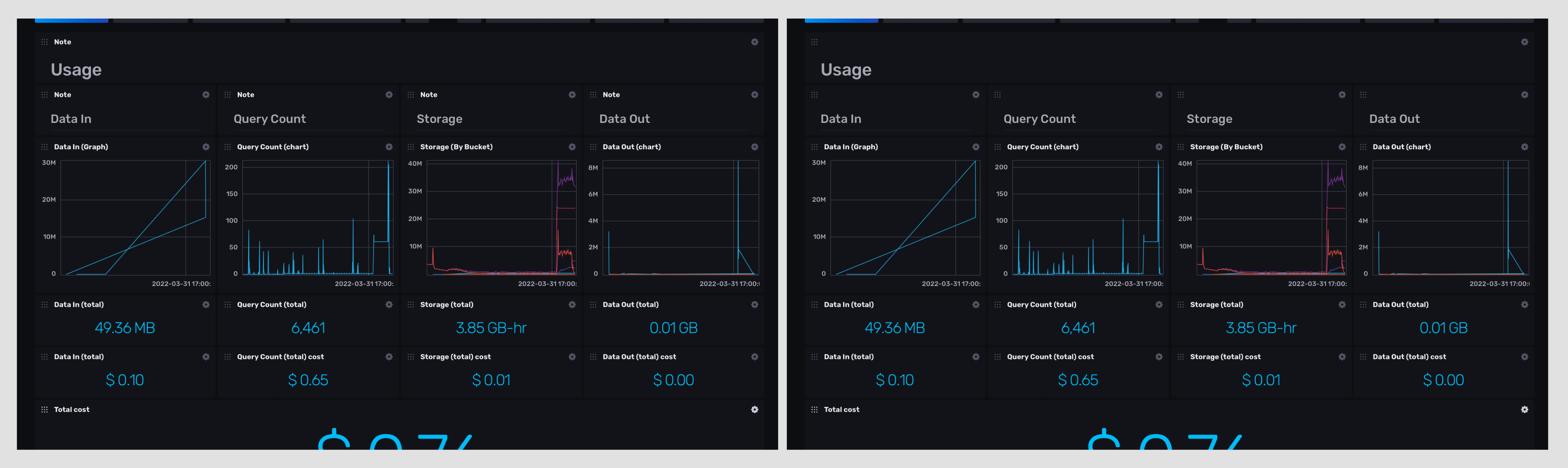 Dashboard Usability: Allow adding a title to a note · Issue #4344 · influxdata/ui · GitHub