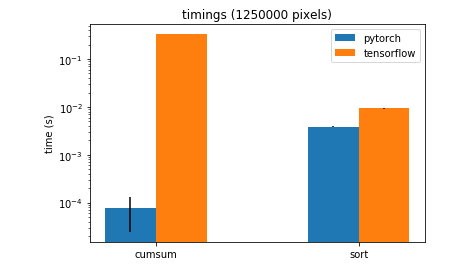 [Bug] Very slow operation of Cumsum in tensorflow 1.6 · Issue #19570 · tensorflow/tensorflow ...