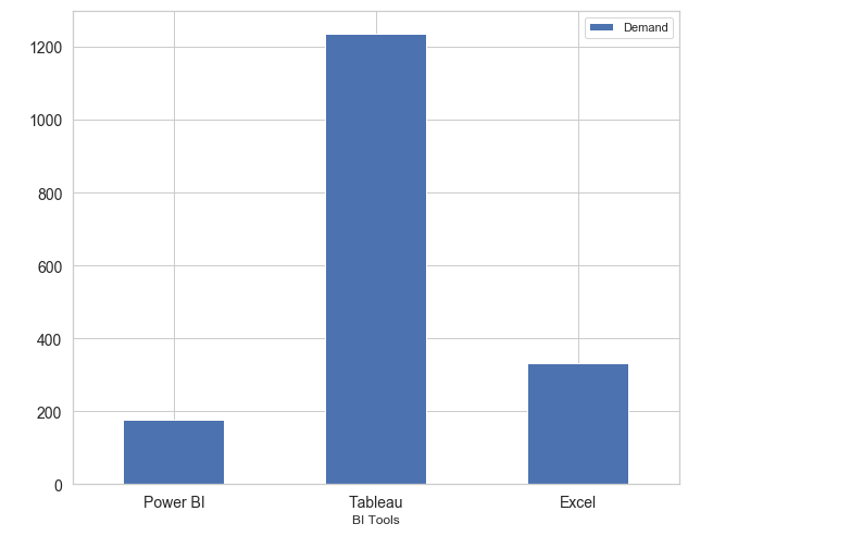 GitHub - makozi/Indeed-Dataset: Analysing Indeed Job Dataset Based on Data Scientist/Analyst ...
