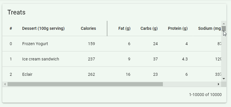 q-table Virtual scrolling and Sticky header/column used together, scrollbar scrolling misaligned ...