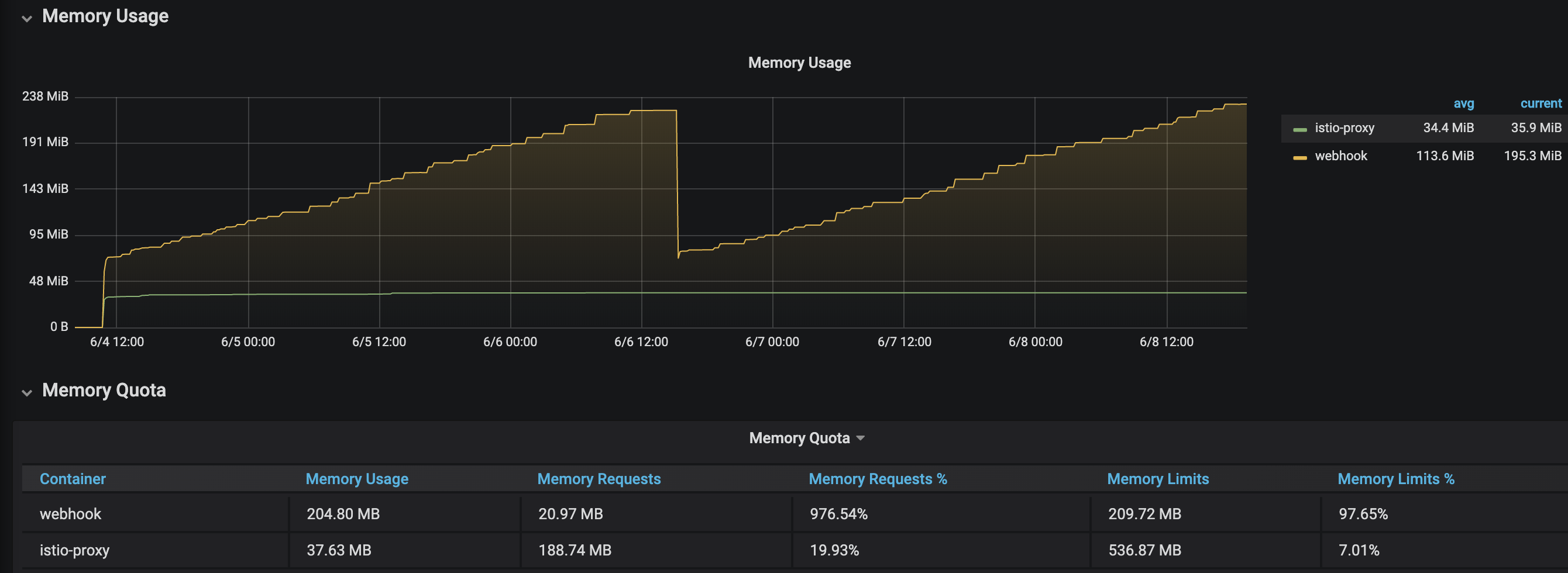 [webhook] reduce memory usage of the webhook · Issue #1152 · knative/pkg · GitHub
