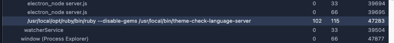 High ruby CPU usage · Issue #147 · Shopify/theme-check · GitHub