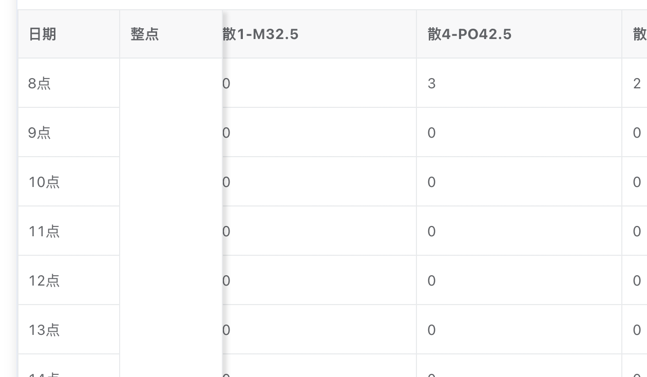 ux-grid虚拟表格合并行列遇到的问题 · Issue #64 · popo-fishes/umy-ui · GitHub