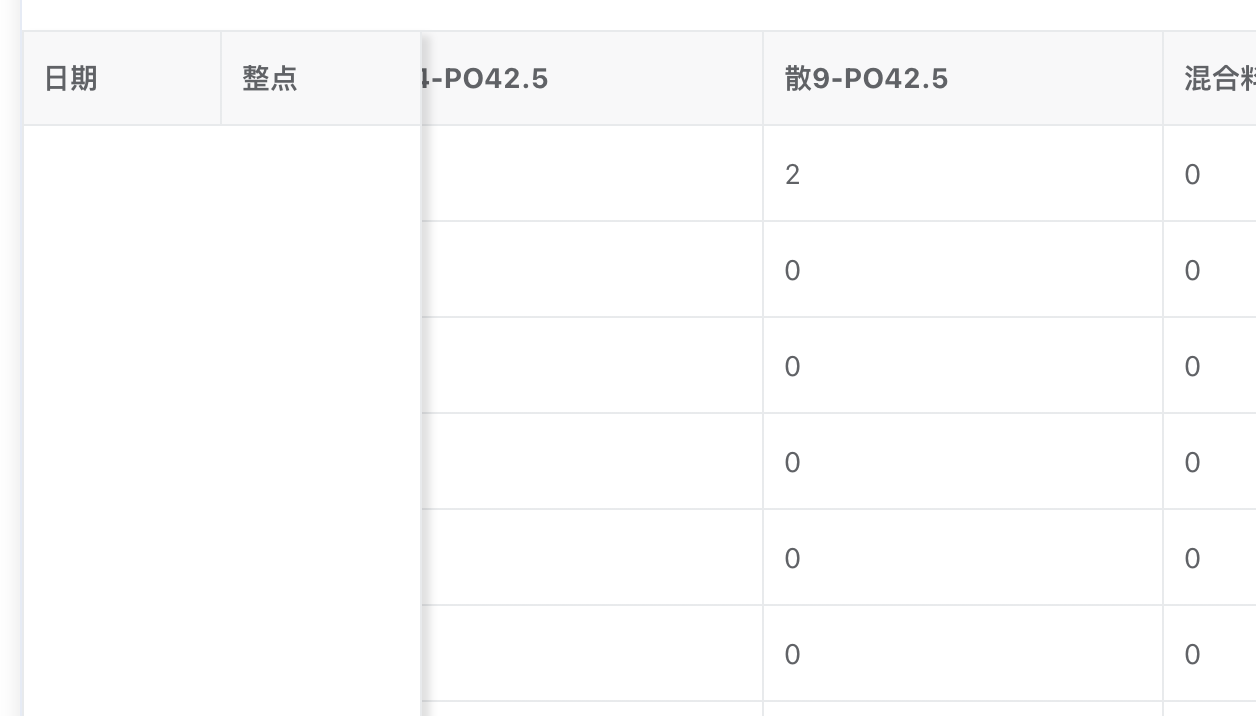 ux-grid虚拟表格合并行列遇到的问题 · Issue #64 · popo-fishes/umy-ui · GitHub